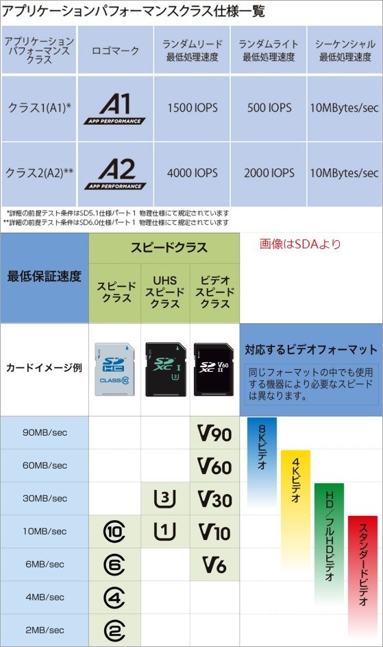 CFカードとSDカードの違いを説明