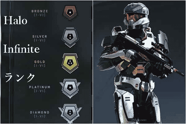 Halo Infiniteランキングシステムの完全ガイド