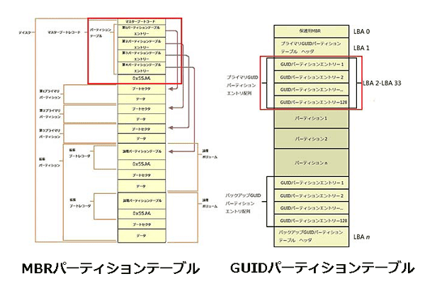 Windowsでの紛失または論理的に破損したパーティションを回復する完全ガイダンス - MiniTool Partition Wizard