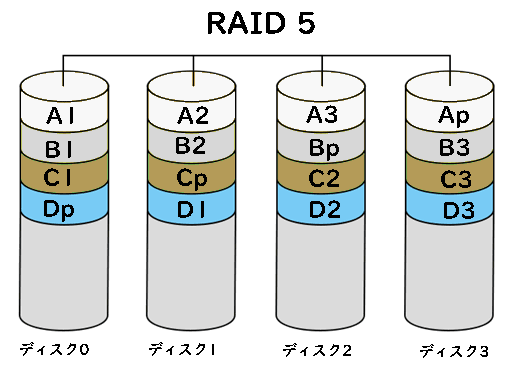 データを失うことなくraid 5パーティションのサイズを調整する方法 Minitool Partition Wizard