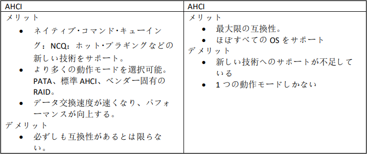 HDDのIDEモードとAHCIモードの違いは何ですか？ - MiniTool Partition Wizard